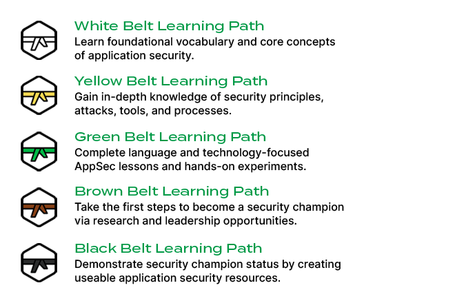 Appsec Training Library Security Journey